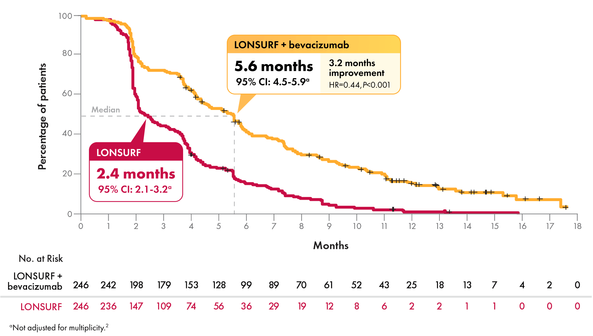 LONSURF® + bevacizumab 3L Treatment for Previously Treated mCRC